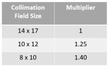 The Relationship of the Four Radiographic Properties – Digital ...