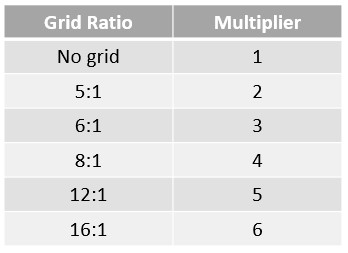 The Relationship of the Four Radiographic Properties – Digital ...