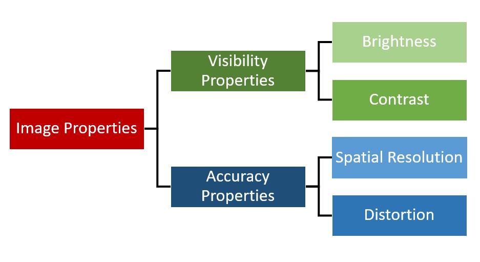 Guidelines For Image Evaluation Digital Radiographic Exposure Principles And Practice