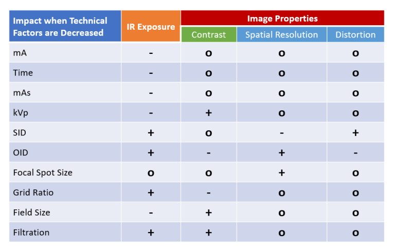 The Relationship of the Four Radiographic Properties – Digital ...
