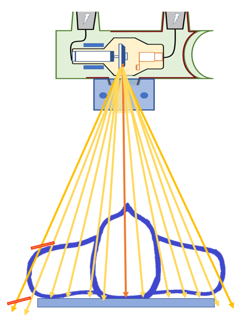 Guidelines For Image Evaluation Digital Radiographic Exposure Principles And Practice