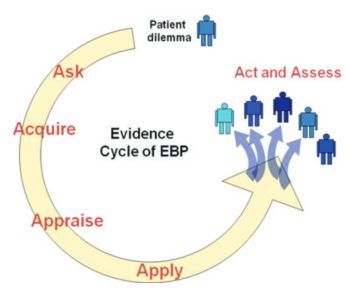 Introduction to Evidence-Based Practice – Evidence-Based Practice for Clinical and Diagnostic ...