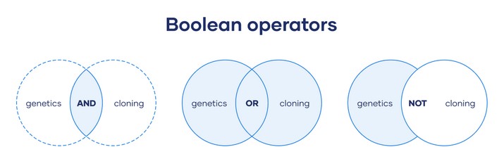 Locating and Preparing to Cite Relevant Evidence – Evidence-Based ...